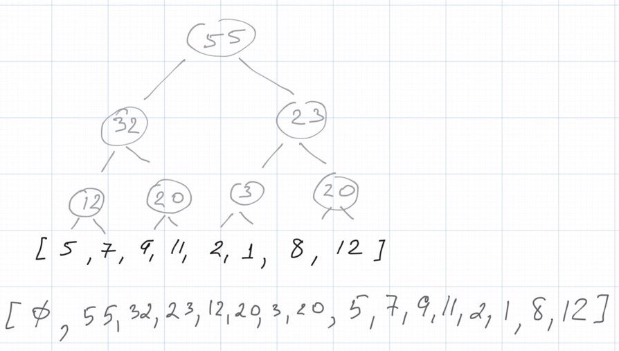 Segment Tree And The Chamber Of Secrets Algoclub